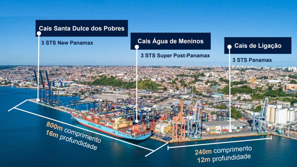 Obras de expansão do Tecon Salvador devem ser concluídas em julho ...